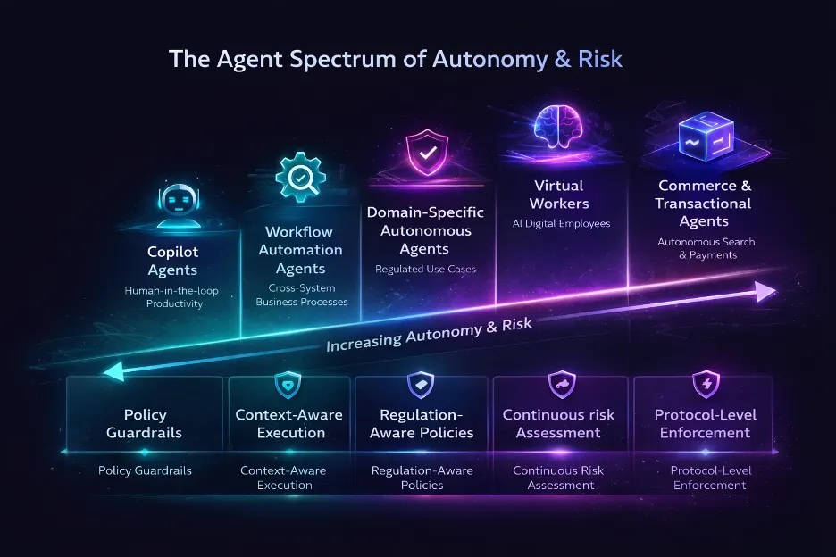 Skyrelis – Always-On Agentic Security